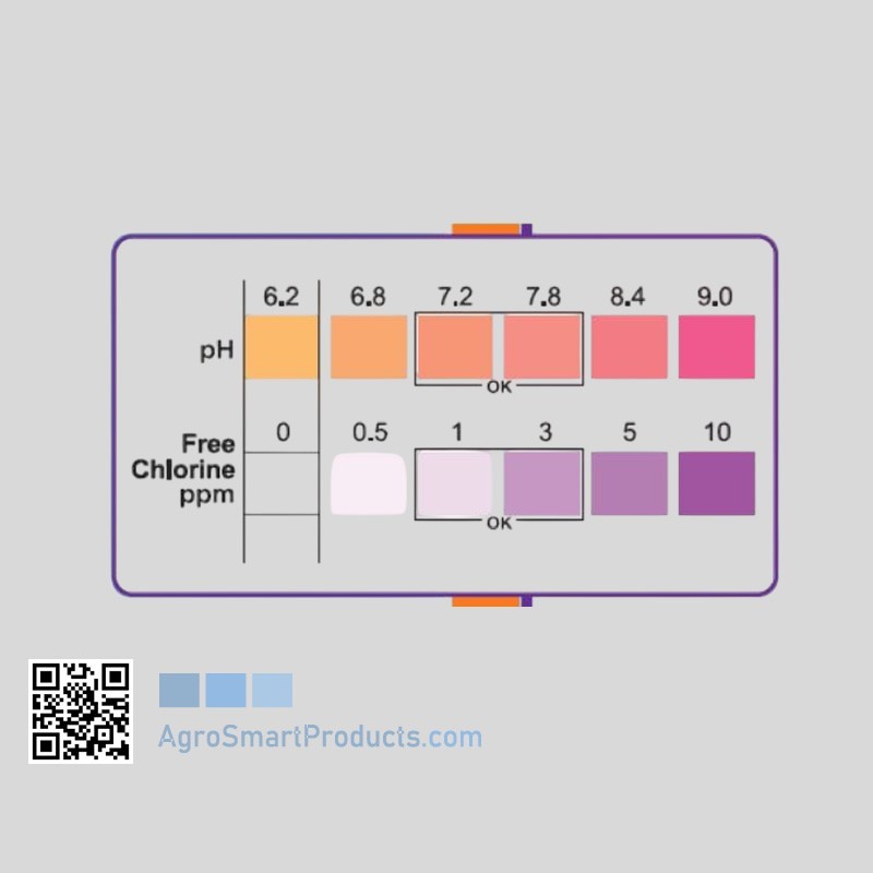 Chlorine & pH Test Strips FTK-ClpH - 150 pcs